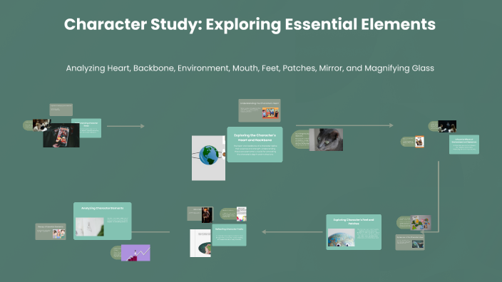 A Character Study: The Anatomy of a Strong Character by Mariana ...