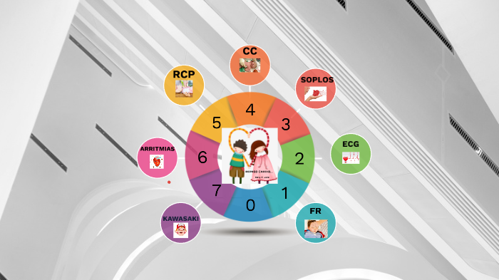 REPASO CARDIO by Maria Pia Caligiore Gei on Prezi