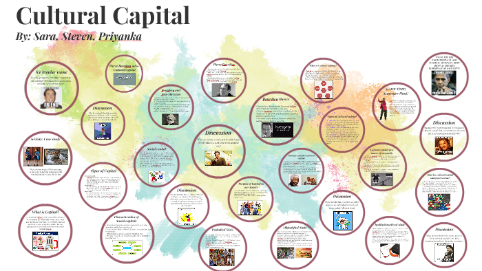 Cultural Capital by sara khan on Prezi