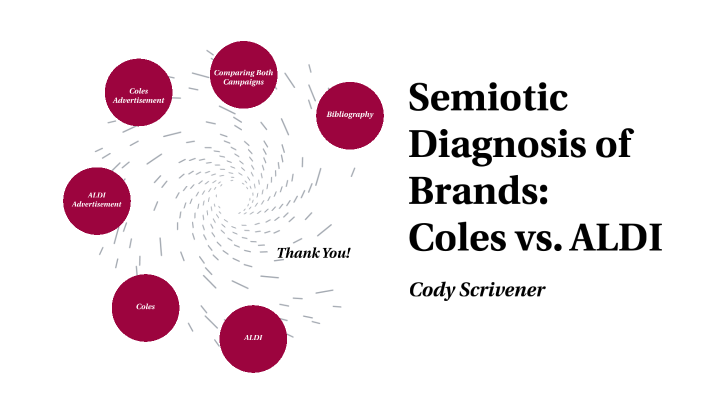 Semiotic Diagnosis of Brands by Big Scriv on Prezi