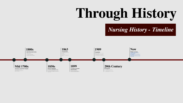 Nursing History Timeline by Leslie Ward on Prezi