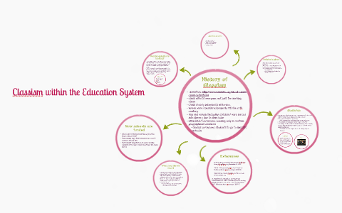 Classism within the Education System by kayla allen on Prezi