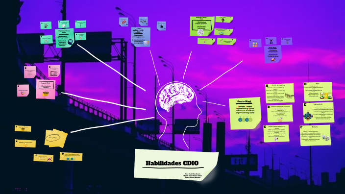 Mapa Mental Habilidades CDIO by JUAN DAVID DIAZ OSORIO on Prezi