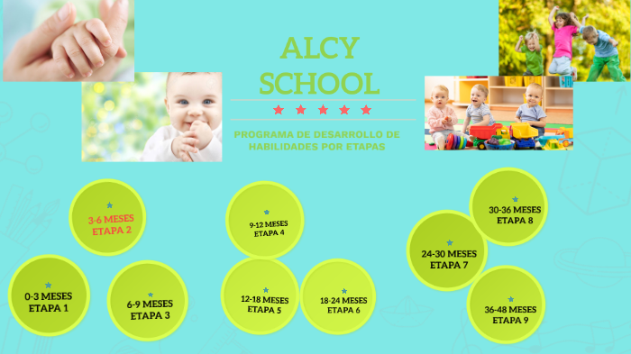DESARROLLO DE HABILIDADES POR ETAPAS DE ALCY SCHOOL by nian puerta on Prezi