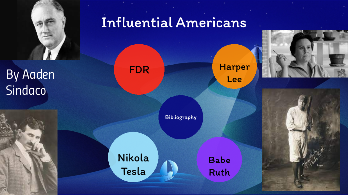 America Influence ------- Aaden Sindaco by Aaden Sindaco on Prezi