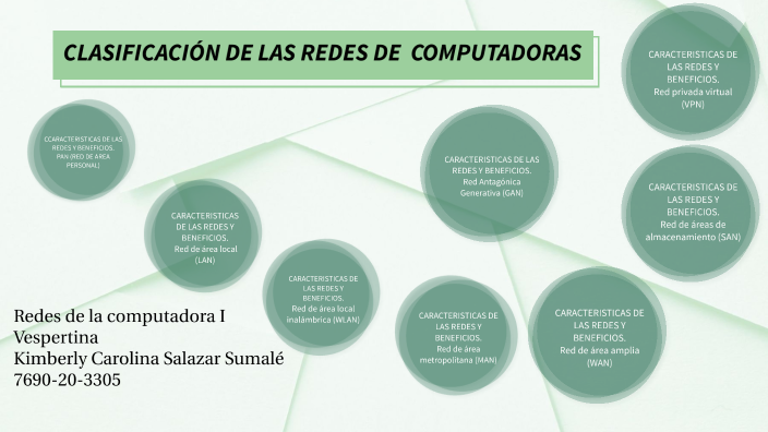 CLASIFICACIÓN DE LAS REDES DE COMPUTADORAS by KIMBERLY CAROLINA SALAZAR SUMALÈ on Prezi