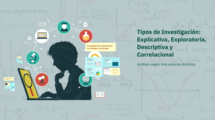 Tipos de Investigación: Explicativa, Exploratoria, Descriptiva y ...