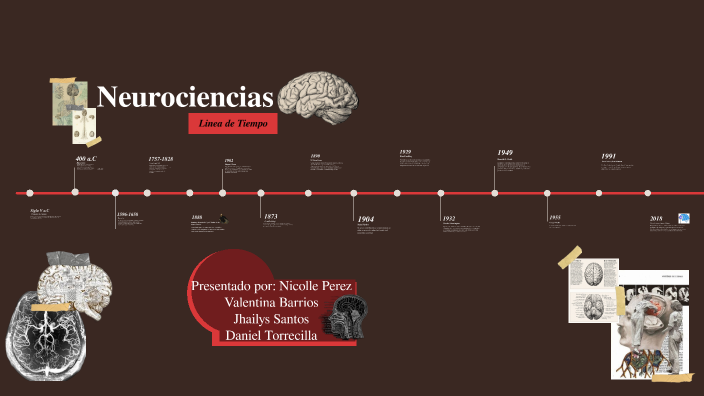 linea de tiempo neurociencias by NICOLLE ALEJANDRA PEREZ VINASCO on Prezi