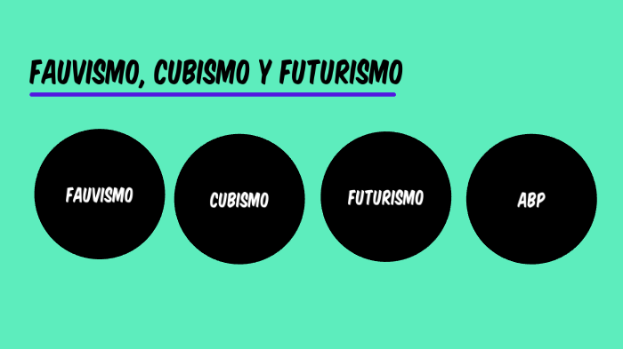 Fauvismo, Cubismo y Futurismo by Sergio Cardiel Langarita on Prezi