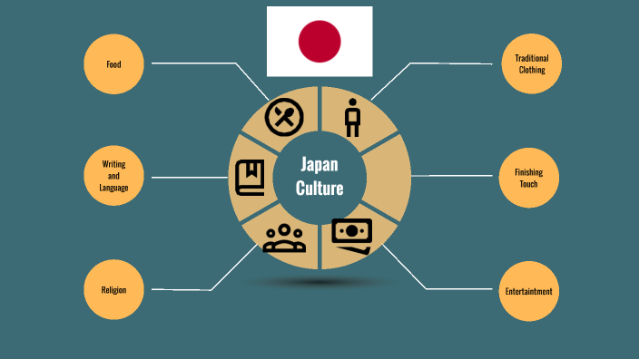 An Introduction to Japan and Its Culture by ipek günaydın on Prezi