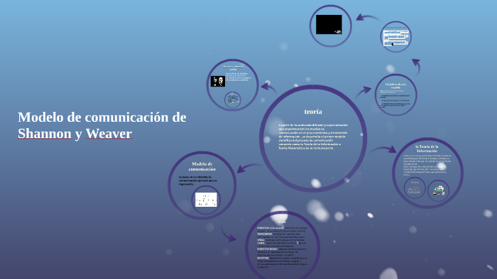 Modelo de comunicación de Shannon y Weaver by marlen carreño on Prezi