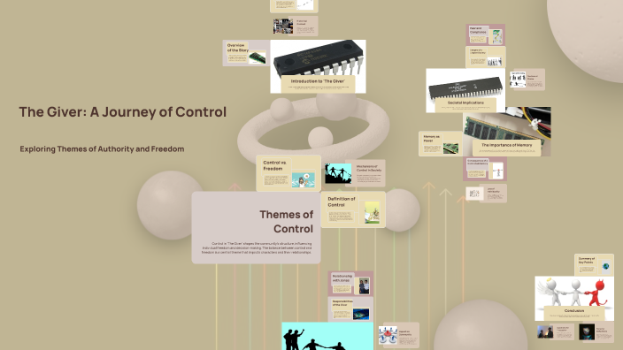 The Giver: A Journey of Control by AVA BELL on Prezi
