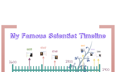Teresa's famous scientist timeline by Teresa Tran on Prezi