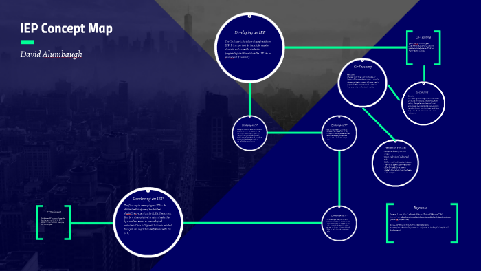 IEP Concept Map by David Alumbaugh on Prezi