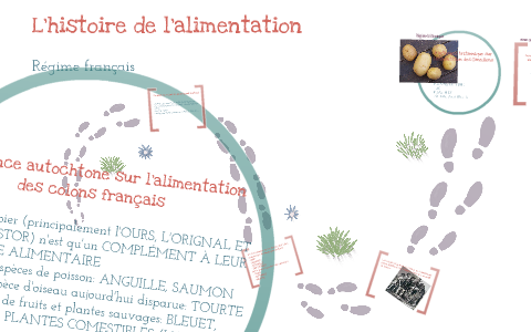 L'histoire de l'alimentation au Québec by Sophie Ethier on Prezi