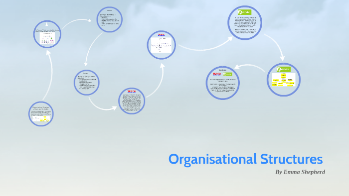 Organisational Structure of Tesco and Ty- Hafan by Emma Shepherd on Prezi