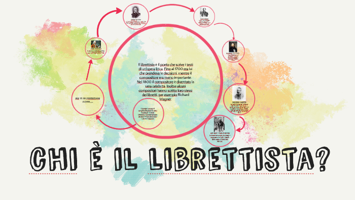 chi è il librettista? by Francesco Lodola on Prezi
