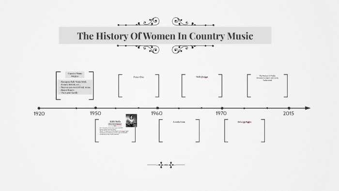 The History Of Women In Country Music by Hanna Quinn on Prezi