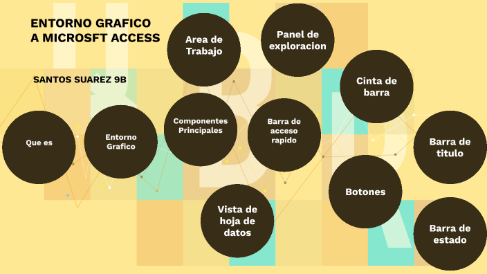 ENTORNO GRAFICO A MICROSOFT ACCESS by santos suarez on Prezi