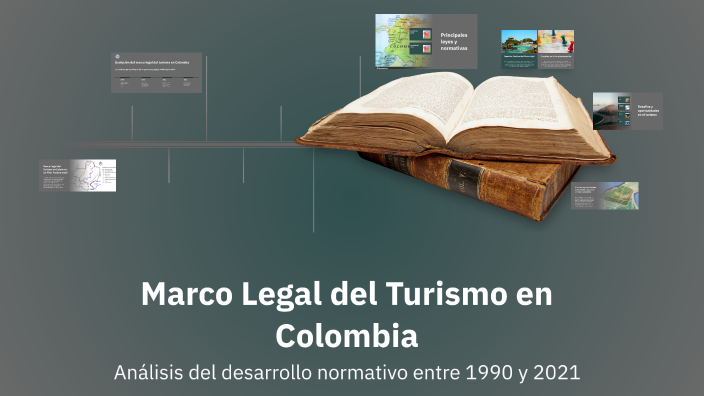 Marco Legal del Turismo en Colombia by Jessica Alejandra Ballesteros on ...