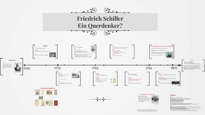 Friedrich Schiller by Franzy Werner on Prezi