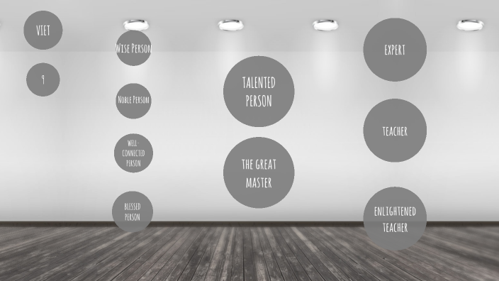 The 9 Types of People by Ben Truong on Prezi
