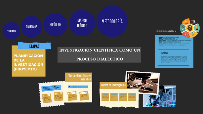 INVESTIGACIÓN CIENTÍFICA COMO UN PROCESO DIALÉCTICO by Cielo Portal on ...