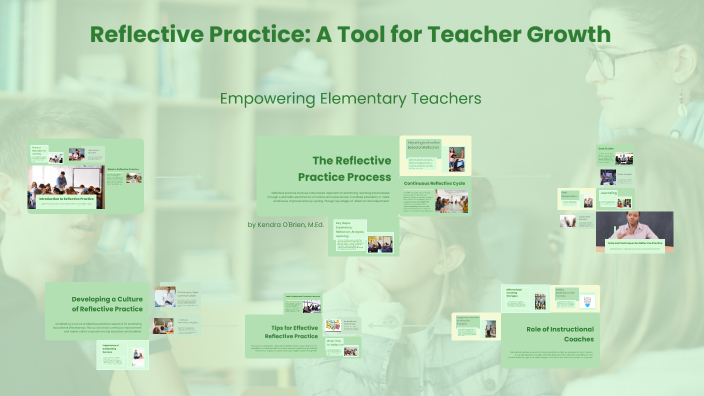Reflective Practice: A Tool for Teacher Growth by Kendra O'Brien on Prezi