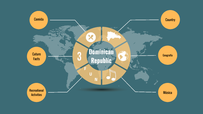 Dominican Republic Project by Dorothy Leep on Prezi