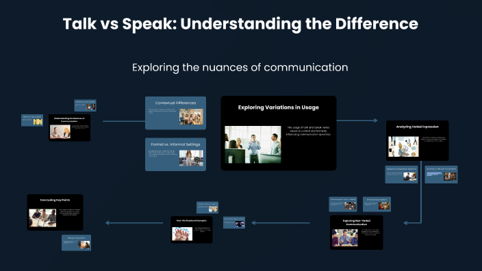 Talk vs Speak: Understanding the Difference by Natalie on Prezi