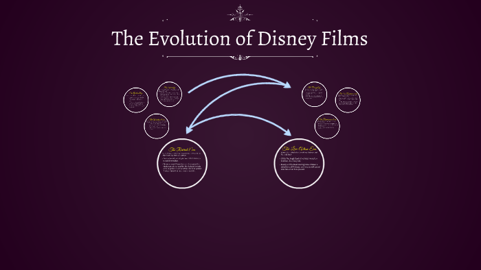 The Evolution of Disney Films by Jessica Fernandez on Prezi