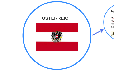 ÖSTERREICH by Robin Cerny on Prezi