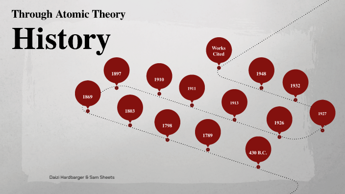 Atomic Theory Timeline by Samantha Sheets on Prezi