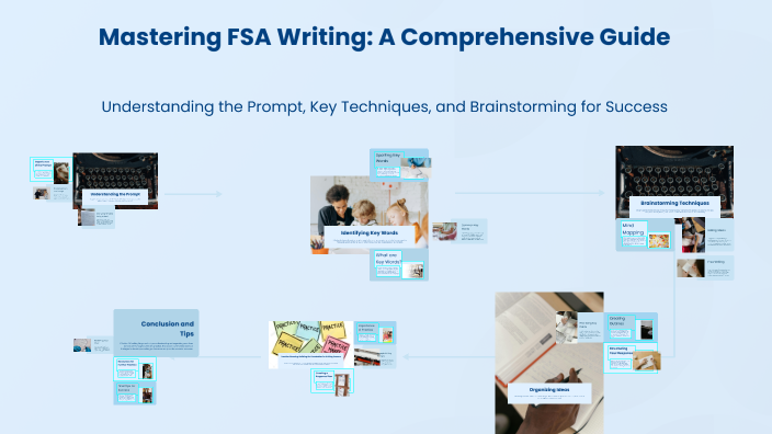 Mastering FSA Writing: A Comprehensive Guide by MYLEEN QUINTANA on Prezi