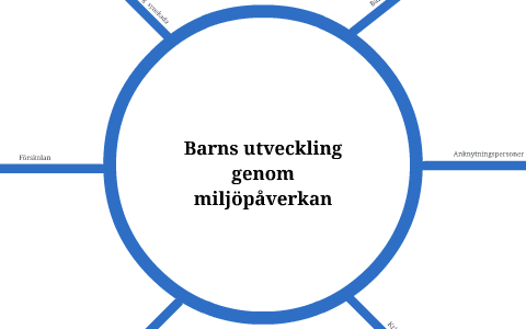 Barns utveckling by Tina Sandquist on Prezi