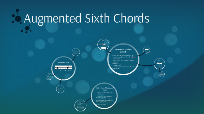 Augmented Sixth Chords by Lauren Sharkey on Prezi