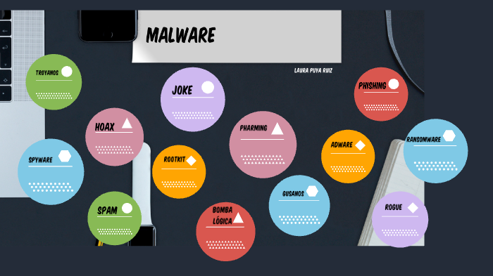 virus by Laura Puya Ruiz on Prezi