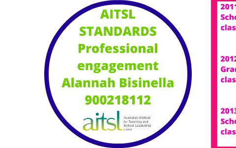 Alannah Bisinella - 900218112 Task 1 Reflection on own professional engagement by Alannah ...