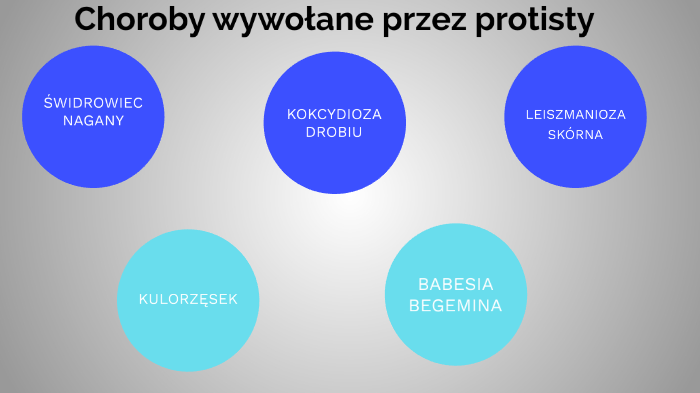 Choroby wywołane przez protisty by Alicja Guja on Prezi