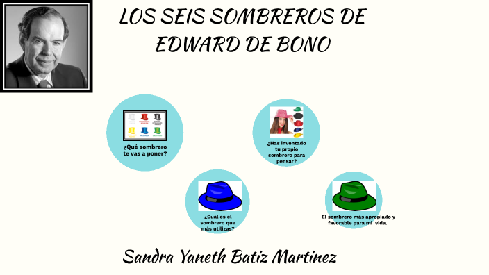 LOS SEIS SOMBREROS DE EDWARD DE BONO by SANDRA YANETH BATIZ MARTINEZ on ...