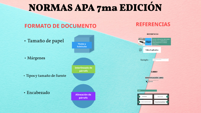 Normas APA 7ma Edición by Beltrán Castro Kaled Moisés on Prezi