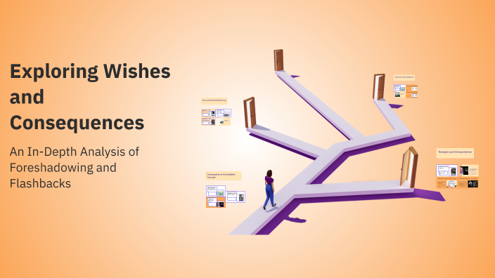 Exploring Wishes and Consequences by Abdelaziz Ahmad on Prezi