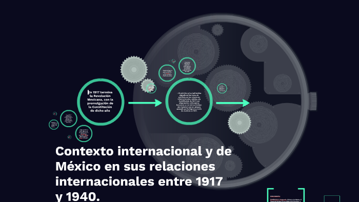 Contexto internacional y de México en sus relaciones interna by Andres ...
