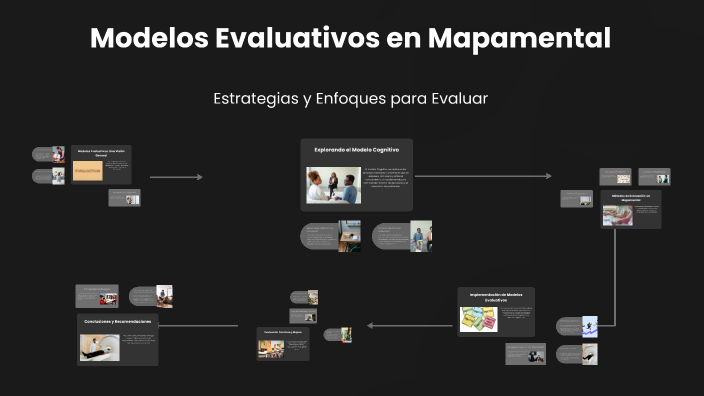 Modelos Evaluativos by Esthepfany on Prezi
