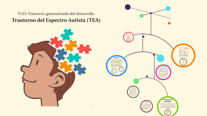 TGD: Trastorno generalizado del desarrollo by Guadalupe Sorbera on Prezi