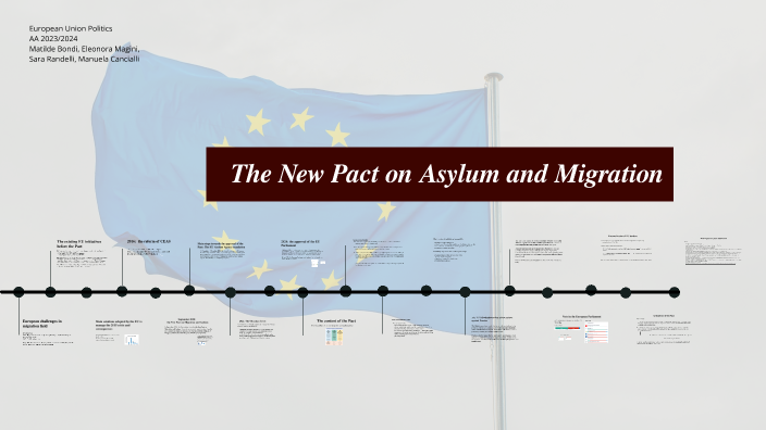 Externalization of EU borders: new Pact on asylum and migration by sara ...