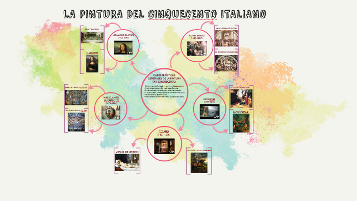 La pintura del Cinquecento italiano by Adolfo Hernández García on Prezi