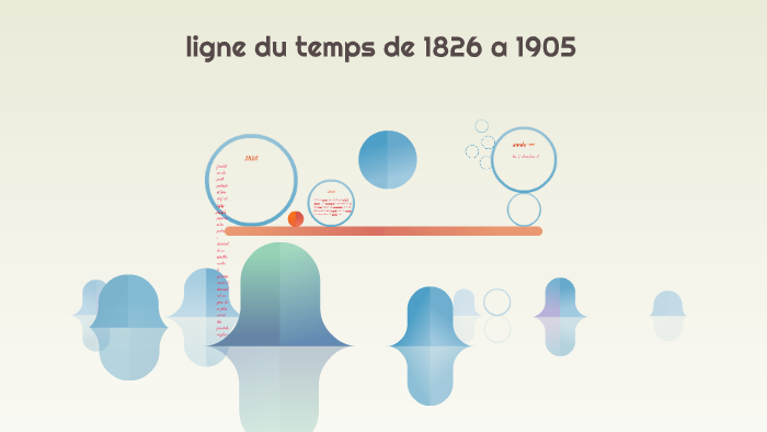 1826;fondation du parti patriote et leur chef est louis jose by stephie ...