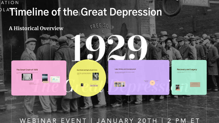 Timeline of the Great Depression by mckenna layden on Prezi