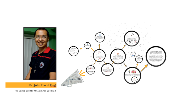 Br. John by joey novak